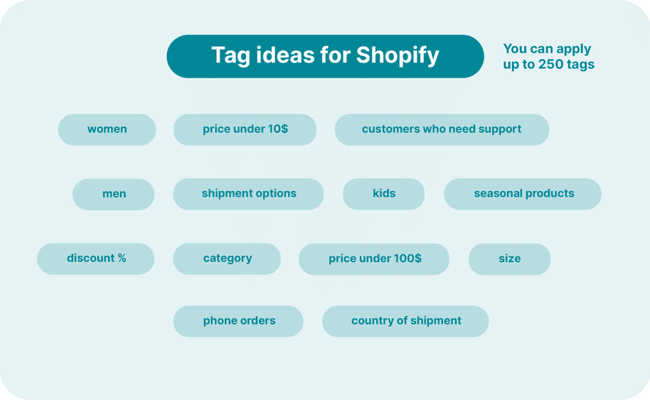 How to use and export Shopify product tags - Nembol