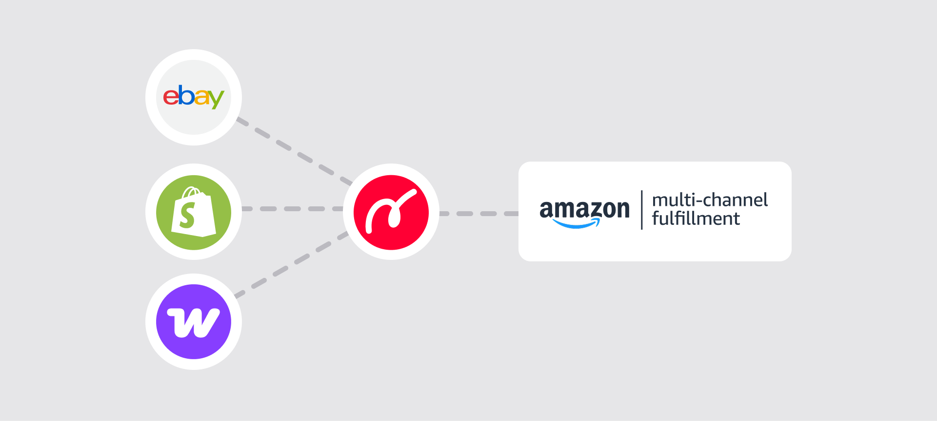 Amazon MCF (Multi-Channel Fulfillment) for E-Commerce Sellers