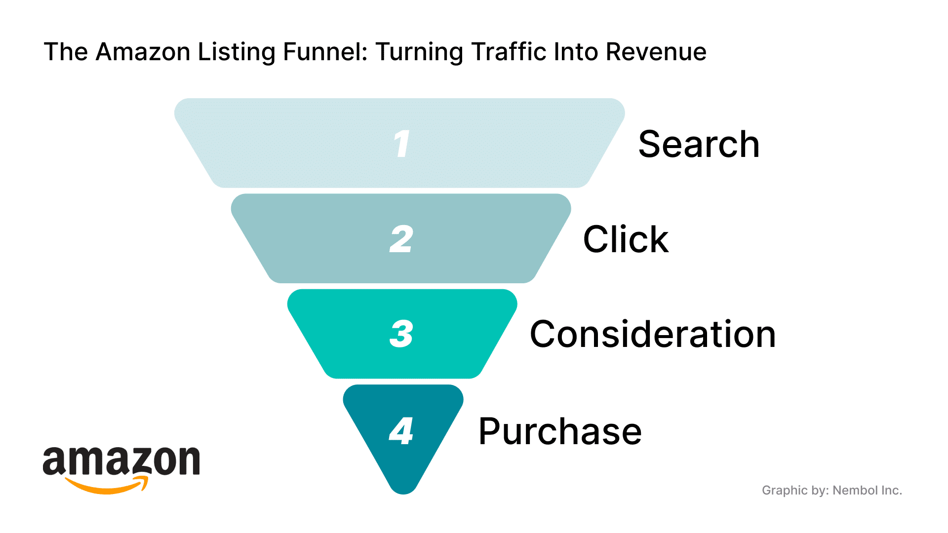 How to optimize an Amazon listing in 8 easy steps